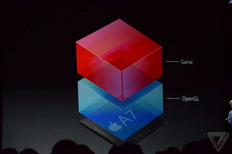 Apple Metal API | Diit.cz