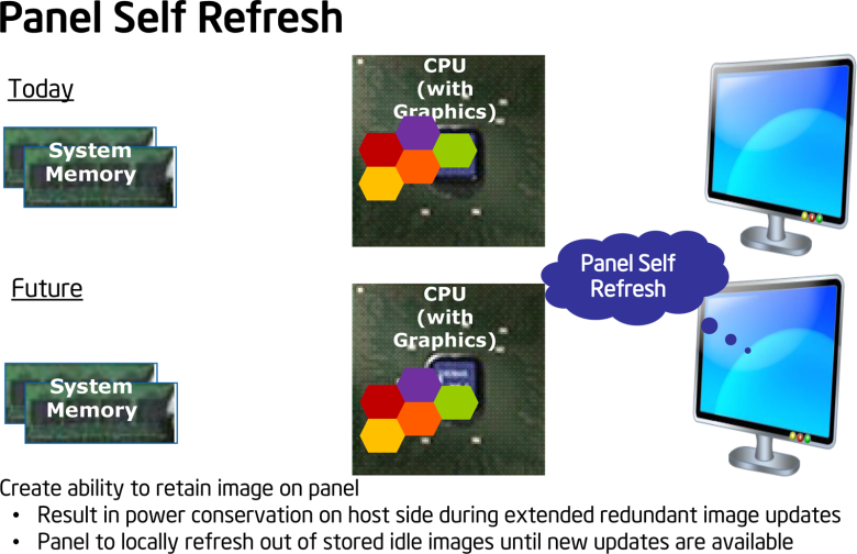 AMD připravuje funkci FreeSync Panel Replay, vylepšení Panel Self ...
