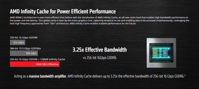 As a GeForce RTX 3090 owner, I've learned why AMD Infinity Cache ...