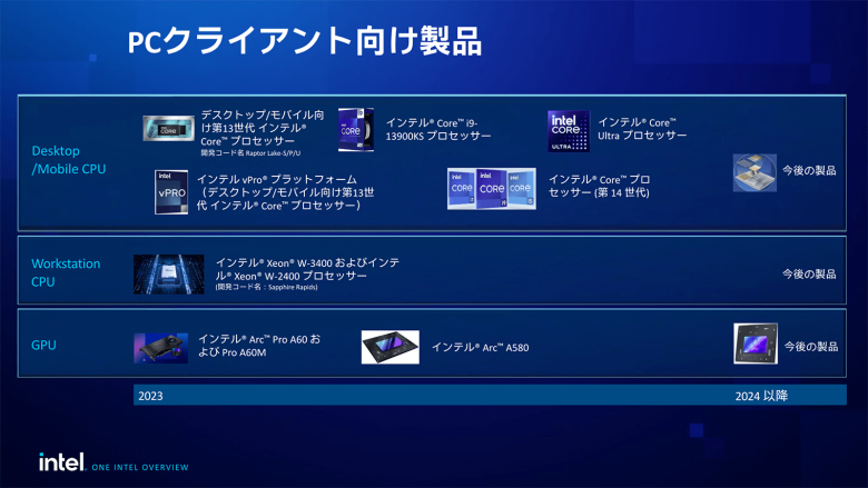 Intel potvrdil vydání CPU Arrow Lake a GPU Battlemage „v roce 2024 nebo ...