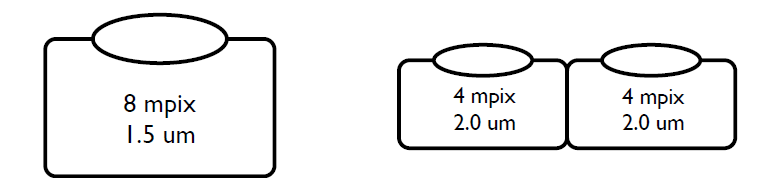 Apple koupil LinX Imaging | Diit.cz