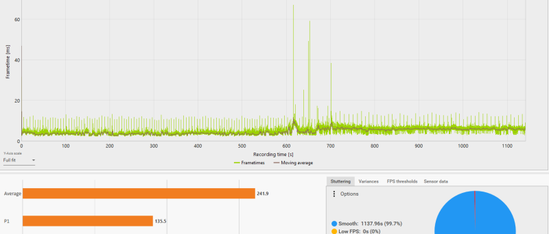 RECENZE: Intel Core i5-13600K a ASUS ROG STRIX Z790-E GAMING WIFI ...