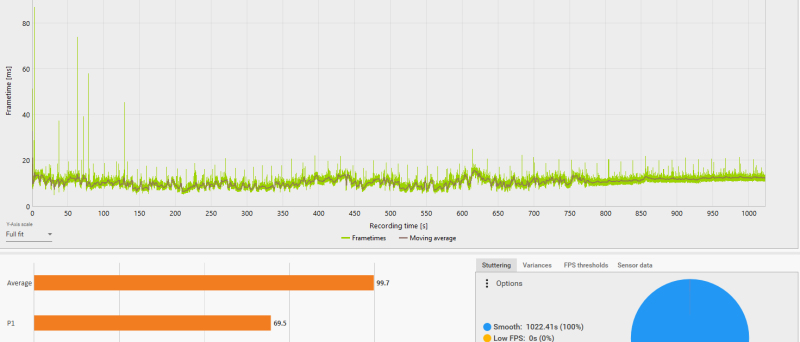 RECENZE: Intel Core i5-13600K a ASUS ROG STRIX Z790-E GAMING WIFI ...