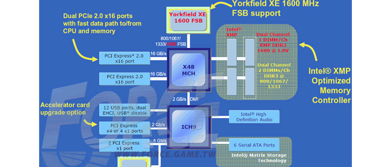 1 600MHz FSB u Intel X48 jen s XMP | Diit.cz