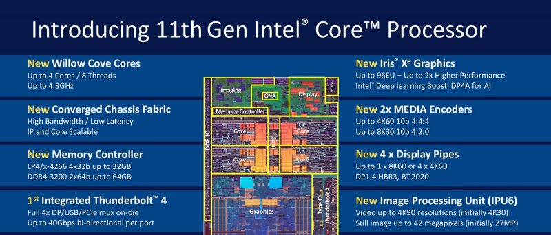 Potvrzeno, Intel pracuje i na osmijádrovém Tiger Lake | Diit.cz