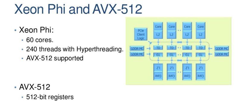 AVX-512 Intel do PC časem vrátí, ale s Meteor Lake to nebude | Diit.cz